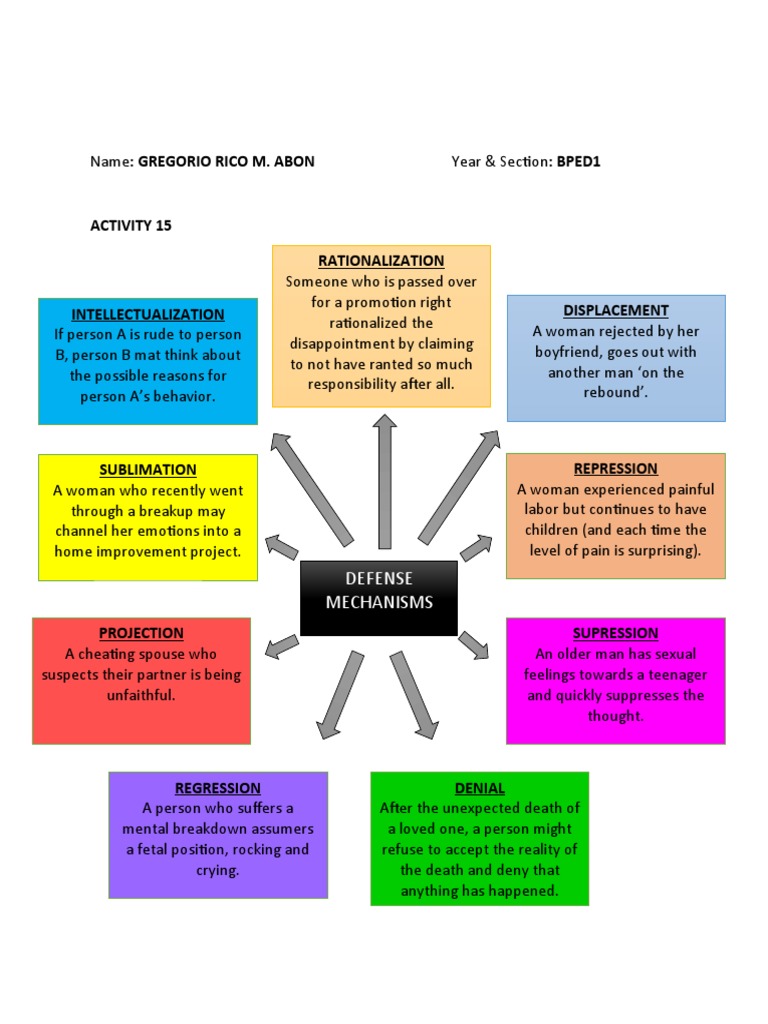 UTS Act 15 | PDF | Behavioural Sciences | Emotions