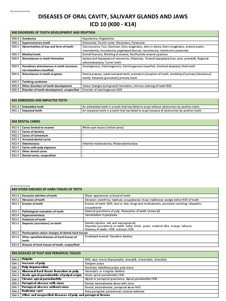 ICD-10 Disorders of Gingiva and Teeth | PDF | Human Tooth | Tooth Enamel