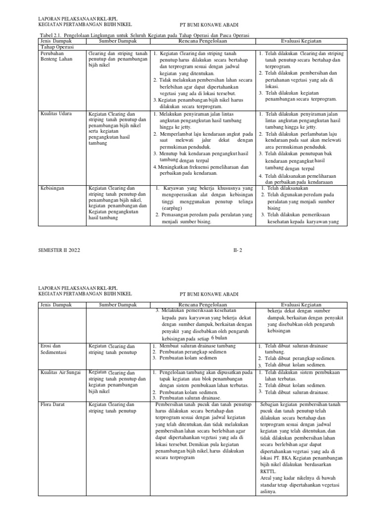 Matriks Laporan Pelaksanaan RKL-RPL Tambang Semester II 2022 PDF | PDF