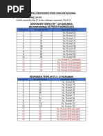 Dosis Puyer Anak | PDF