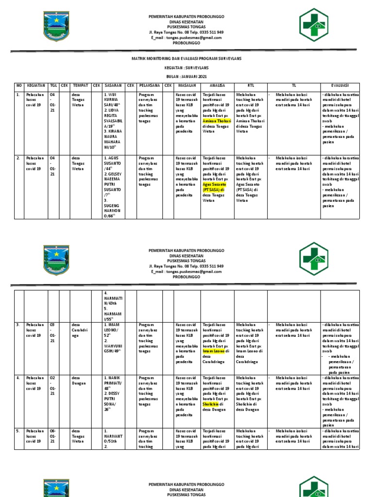 Pdca Surveylans 2021 | PDF