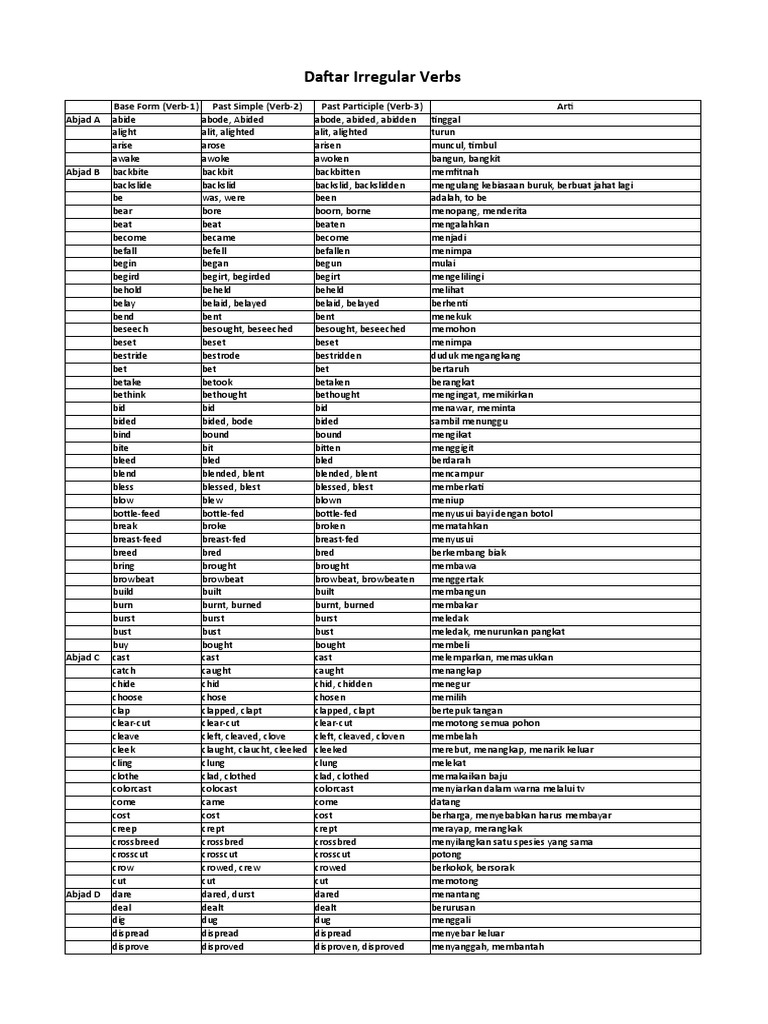 Irregular Verbs in Indonesian: A Reference List of Base, Past, and Past ...