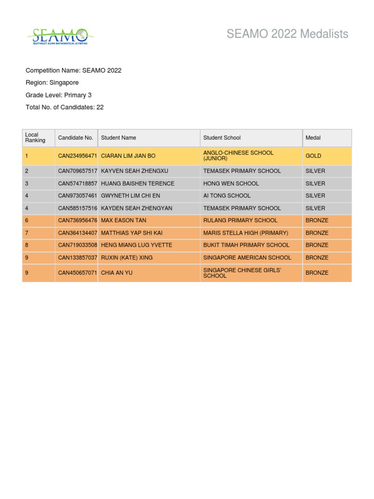SEAMO 2022 Singapore Primary 3 PDF | PDF