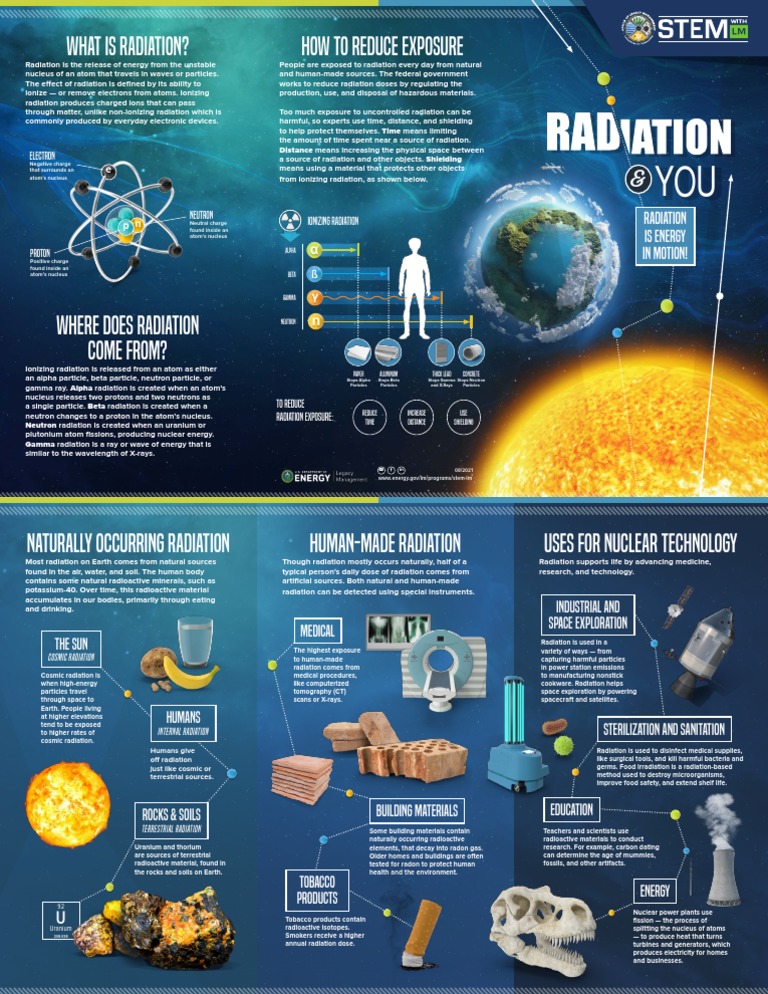 Understanding Radiation: Sources, Effects, and Methods for Reducing ...