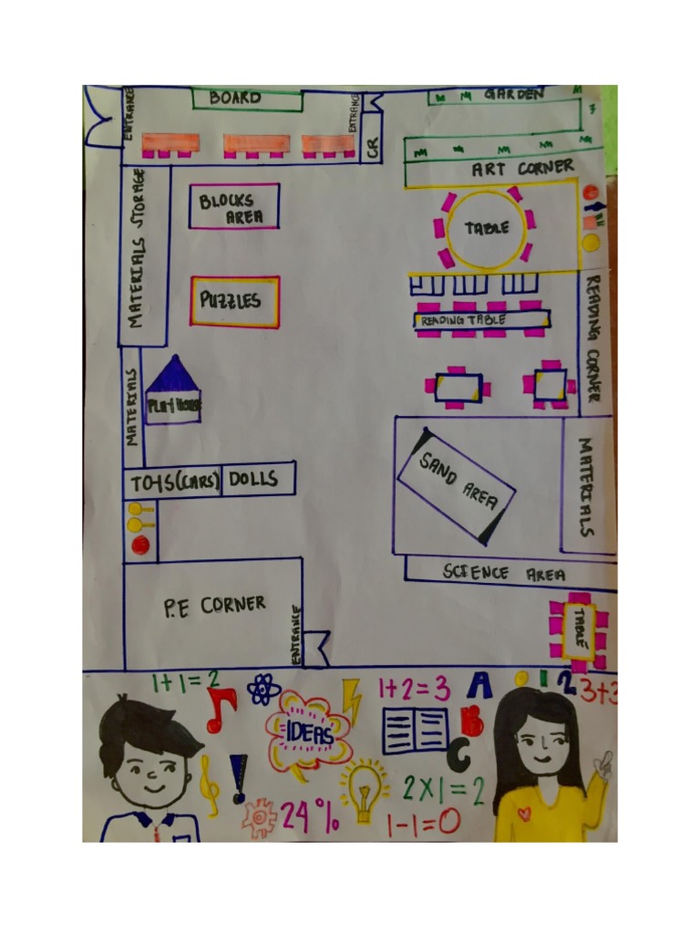 Early Childhood Classroom Layout | PDF