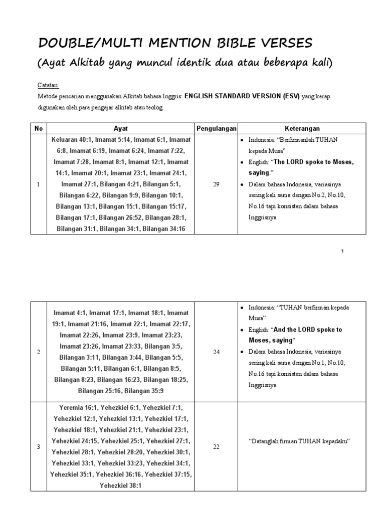 Multi Mention Verses | PDF
