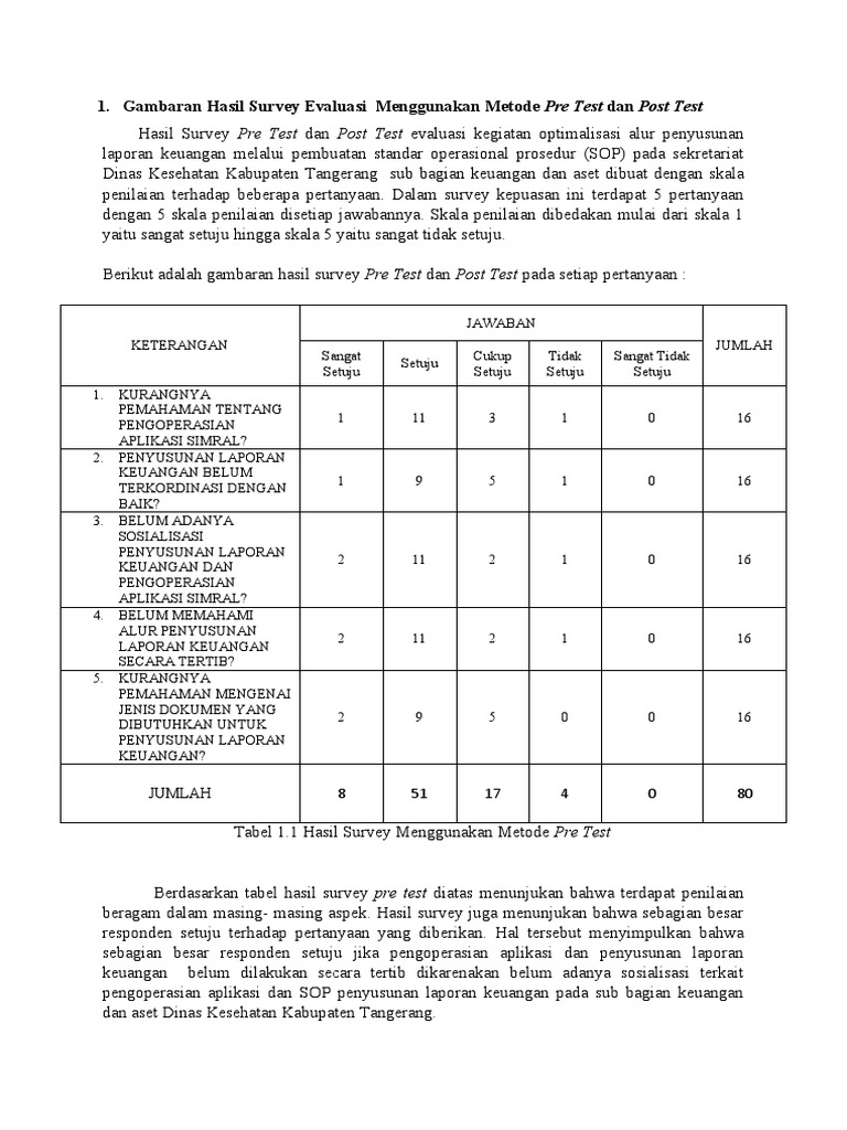 Gambaran Hasil Survey Evaluasi Pre Test Dan Post Test Serta Rekomendasi ...