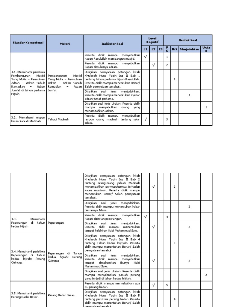 Template Kisi-Kisi Sas | PDF