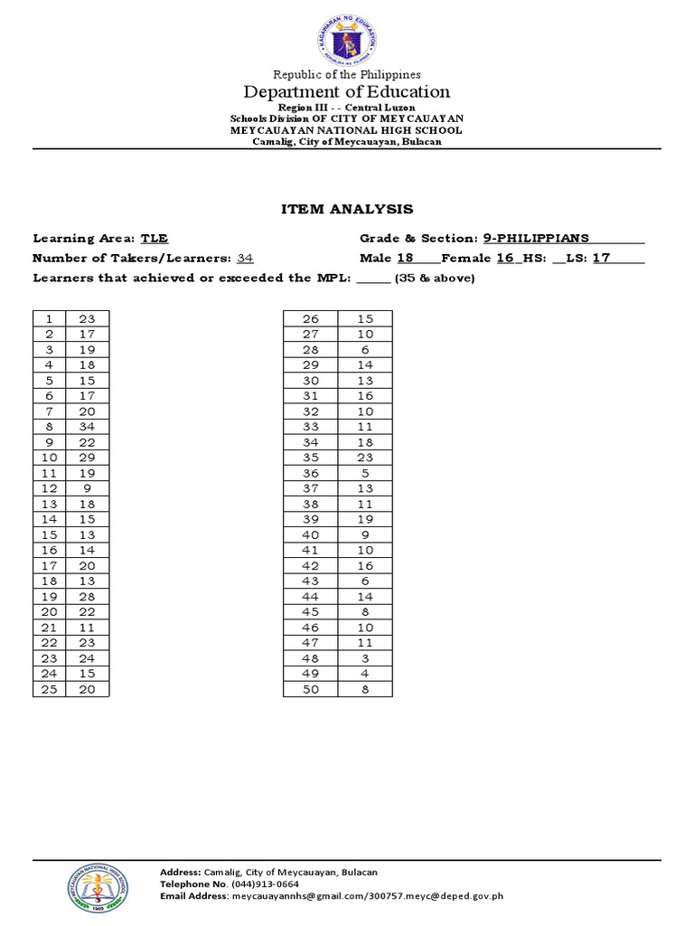 ITEM ANALYSIS DATA TEMPLATE Edited | PDF | Philippines