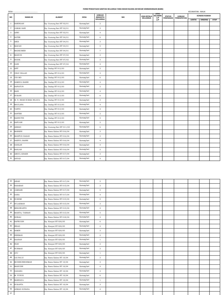 Form Pendataan Babs - GS 2022 | PDF