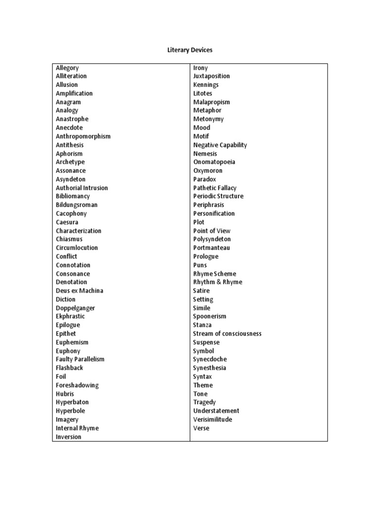 Literary Devices PDF | PDF
