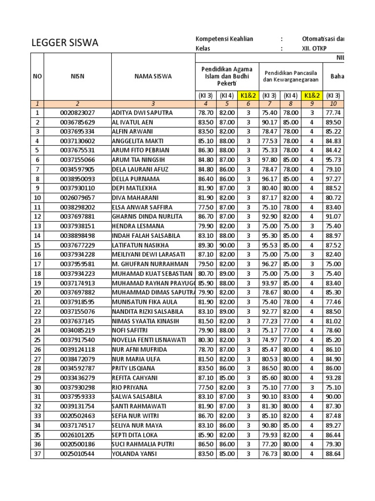 Raport 2020 Kelas Xii Otkp Semester 1 | PDF | Indonesia