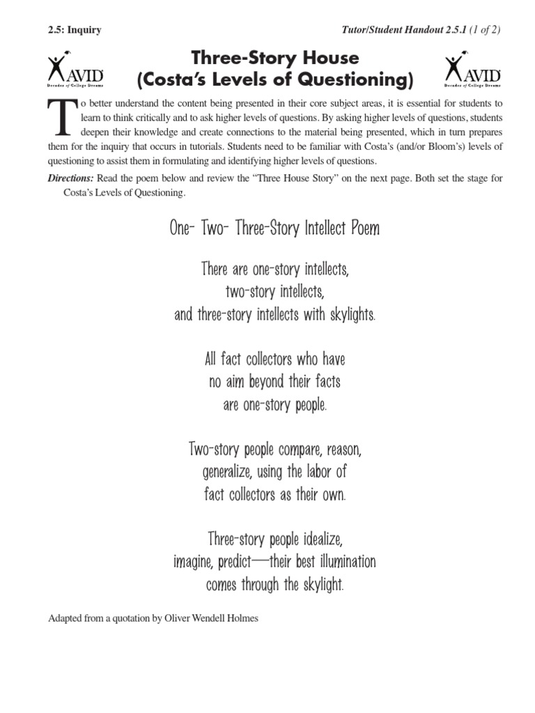 Costas Levels of Questioning | PDF | Inquiry | Cinderella