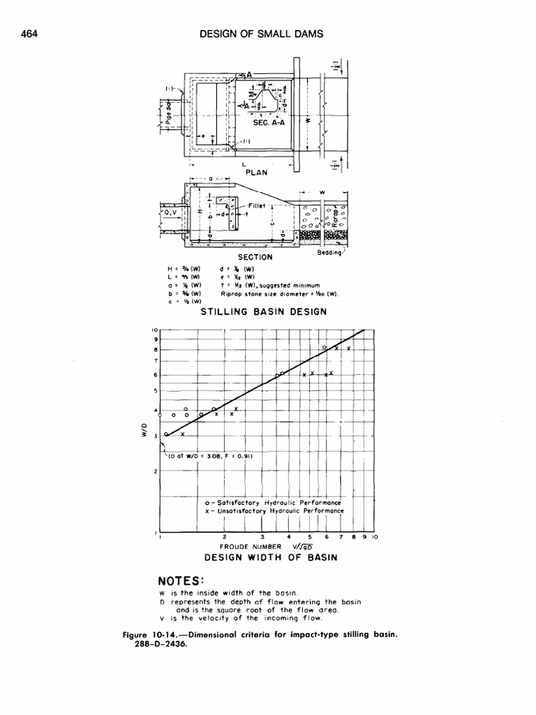 Peredam Energi | PDF | Fluid Dynamics | Civil Engineering