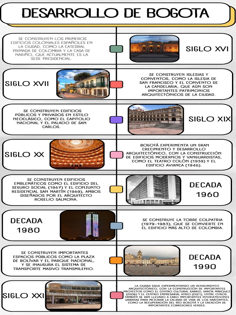 Infografia Línea Del Tiempo Historia Timeline Doodle Multicolor | PDF