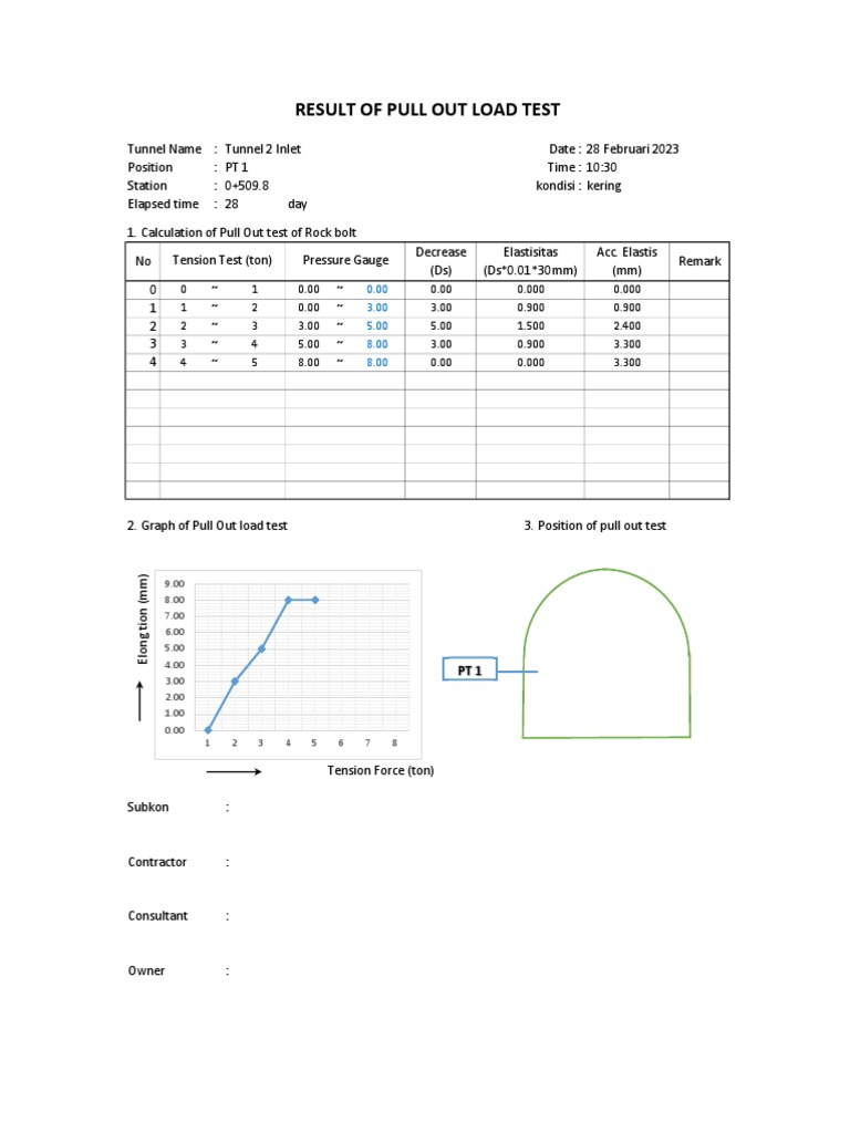 Pull Out Load Test Results for Tunnel 2 | PDF | Pressure