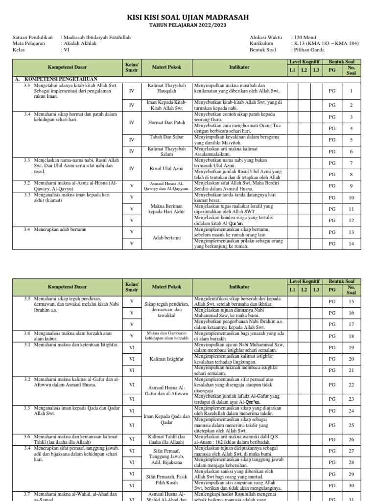 Kisi-Kisi Ujian Akidah Akhlak | PDF