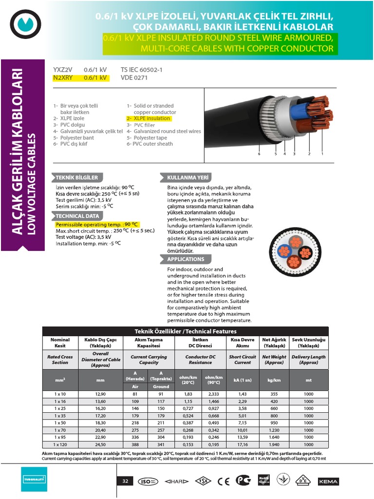 N2XRY Cable Datasheet | PDF