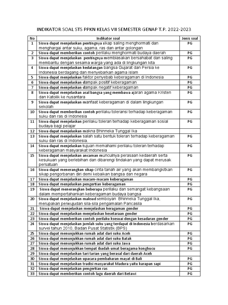Kisi Kisi 40 Soal STS PPKN Kelas 7 Semester Genap 2022-2023 | PDF