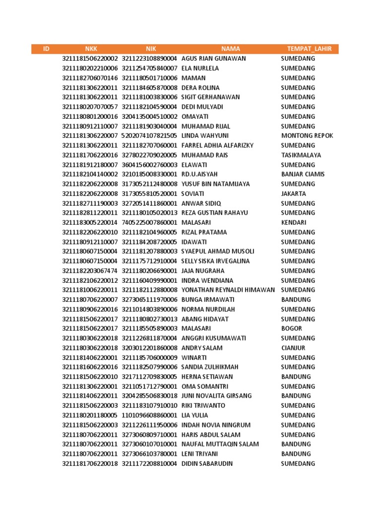 Data KTP Warga Sumedang | PDF | Perjalanan