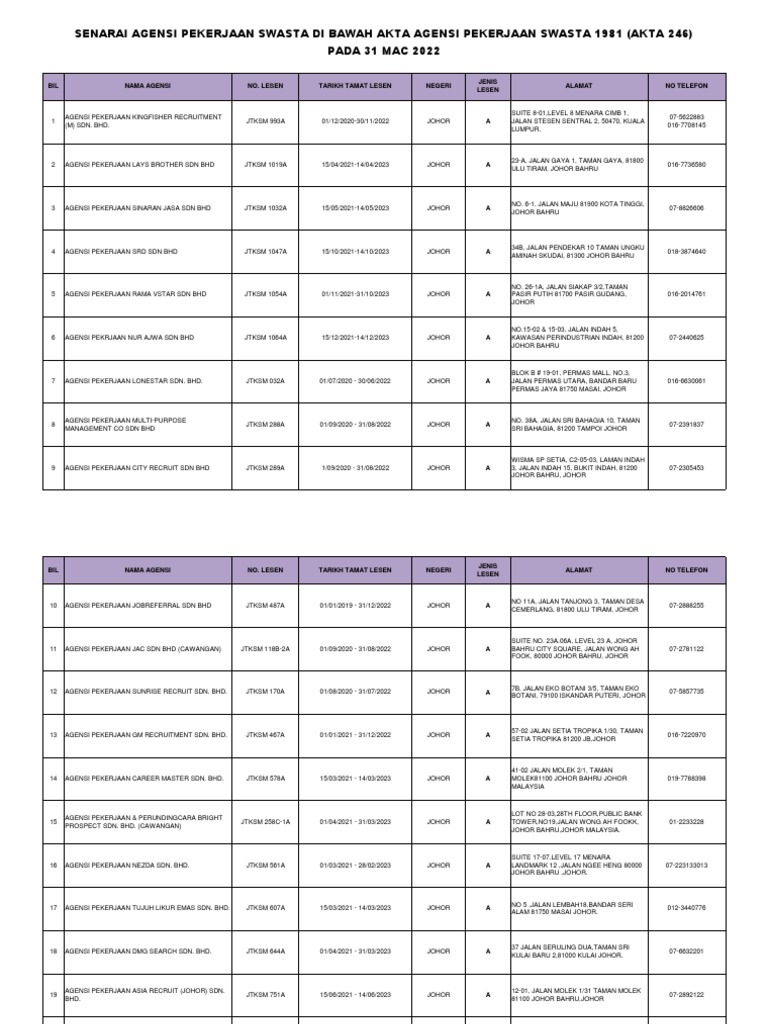 Senarai Aps Berlesen Hingga Mac 2022 PDF | PDF