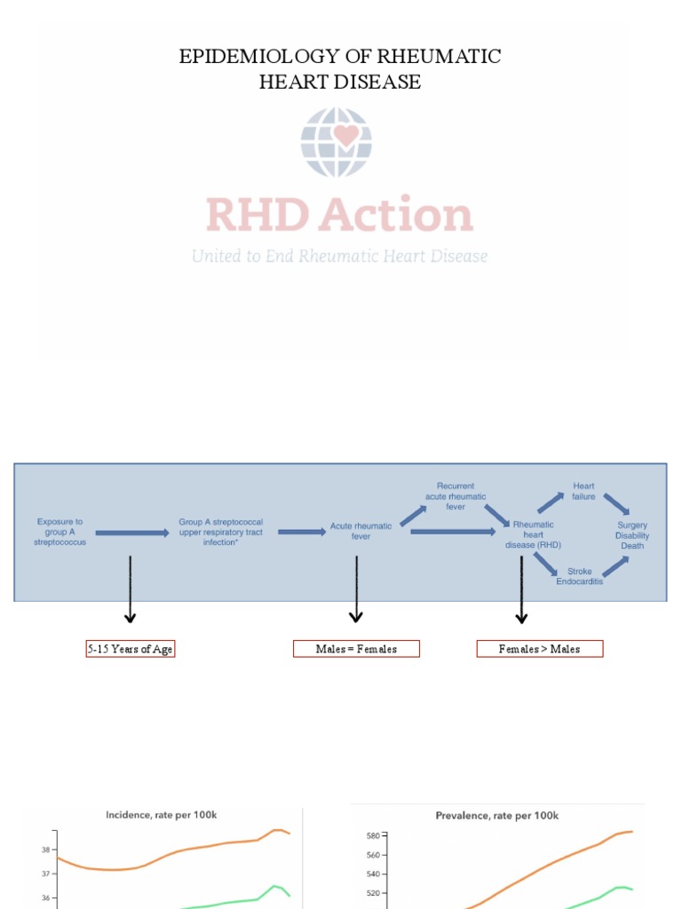 Epidemiology of RHD PPT.pptx | PDF