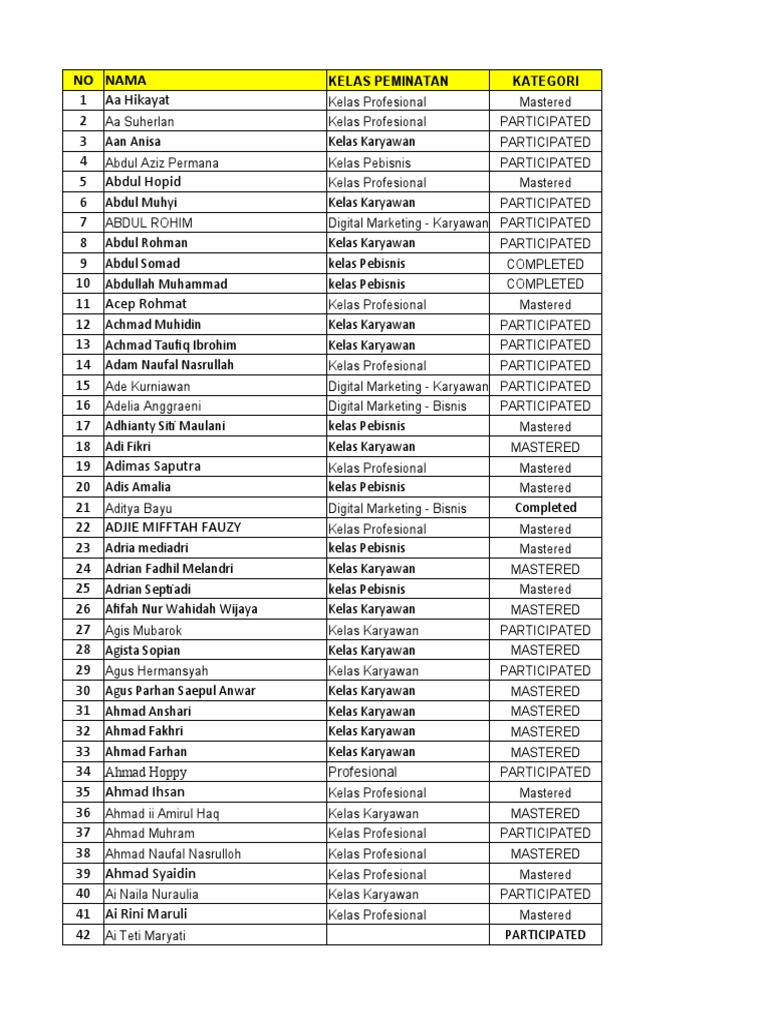 Participant List for Training Program | PDF