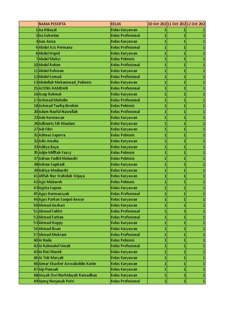 FORMAT ABSENSI KHUSUS | PDF
