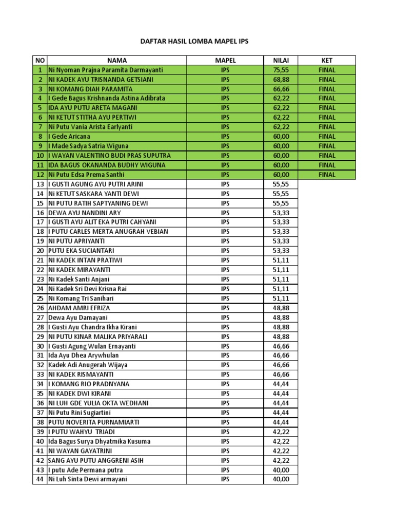 IPS Final Exam Results | PDF