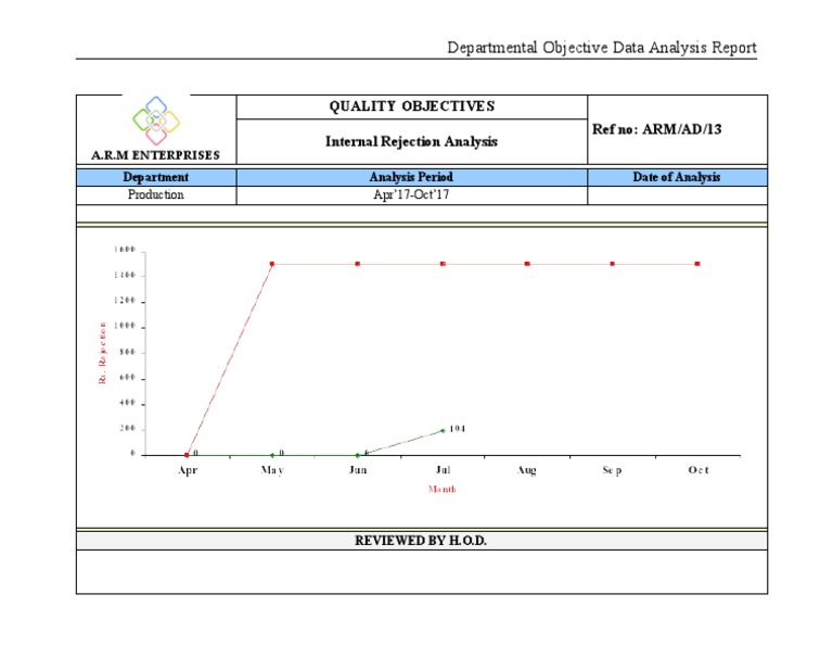 Internal Rejection Level | PDF