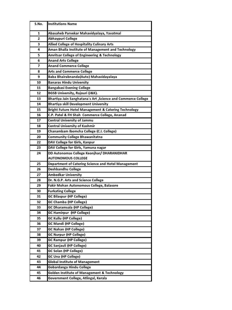 List of B.Voc Institutions | PDF