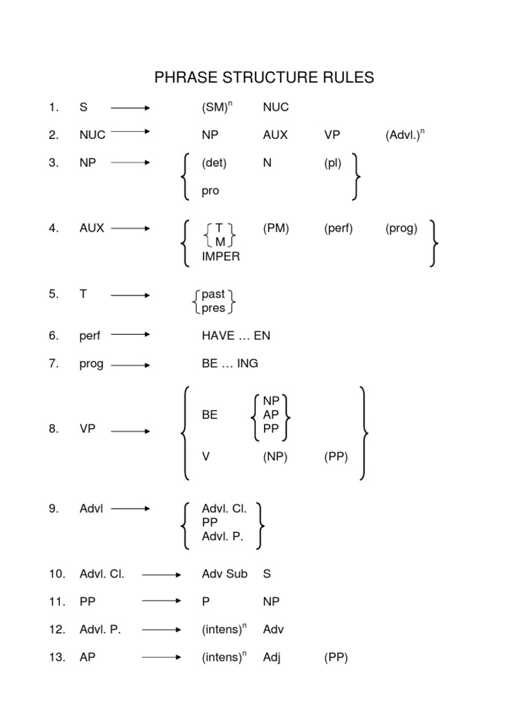 Phrase Structure Rules | PDF