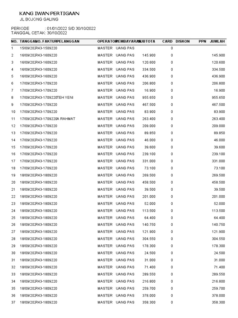 Laporan Penjualan Toko Iwan PDF | PDF