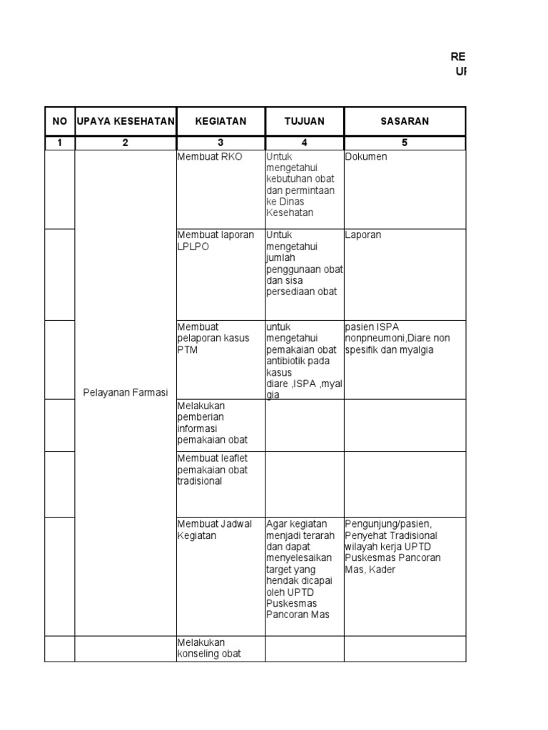 Ruk Ukp 2023 Konseling | PDF