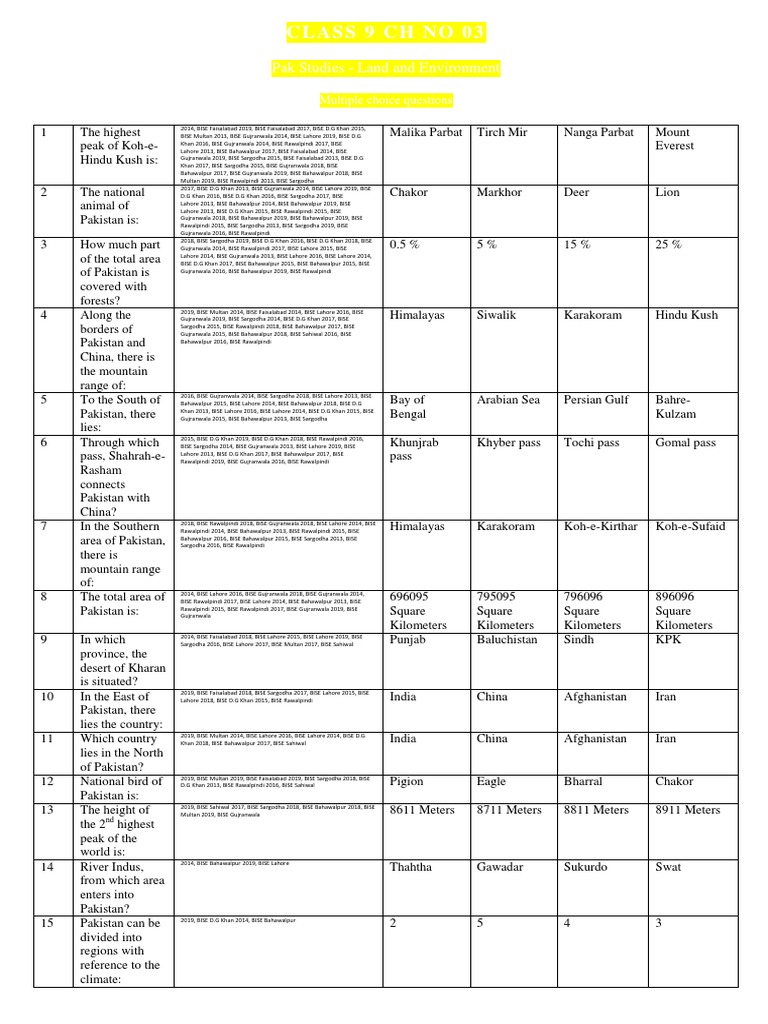 Pak Studies Up To Date clASS 9TH CH 3 | PDF | Pakistan | Khyber Pakhtunkhwa