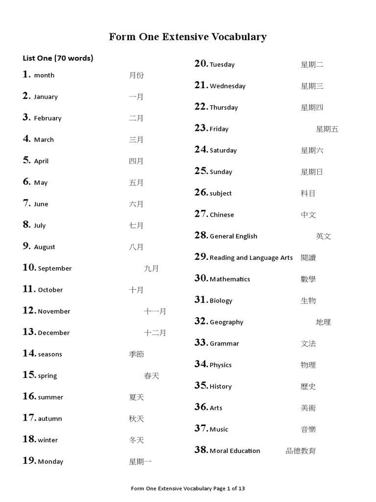 Form 1 Extensive Vocabulary | PDF