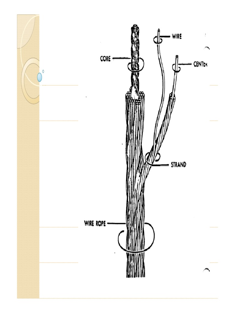 Rope II | PDF | Rope | Wire