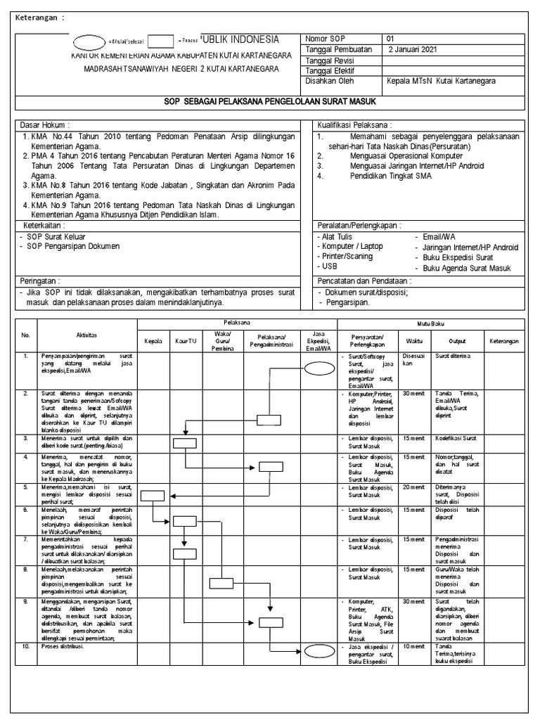 SOP Pengelolaan Surat Kemenag | PDF
