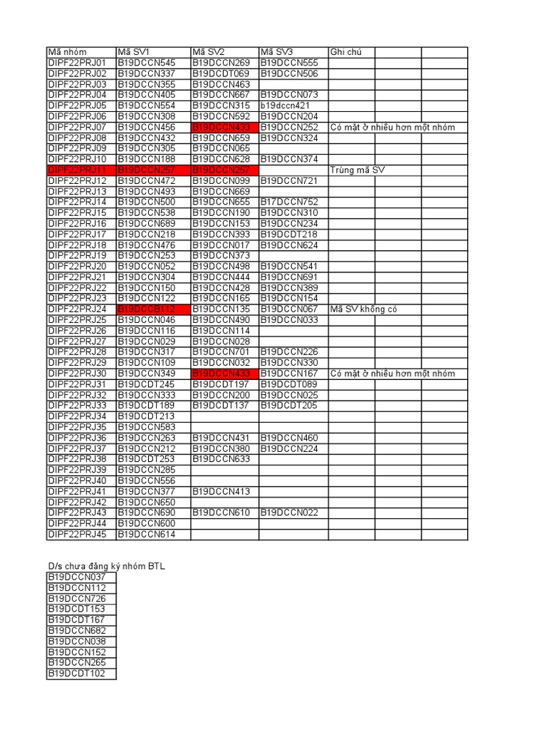 DIP PRJ Group Code2 | PDF
