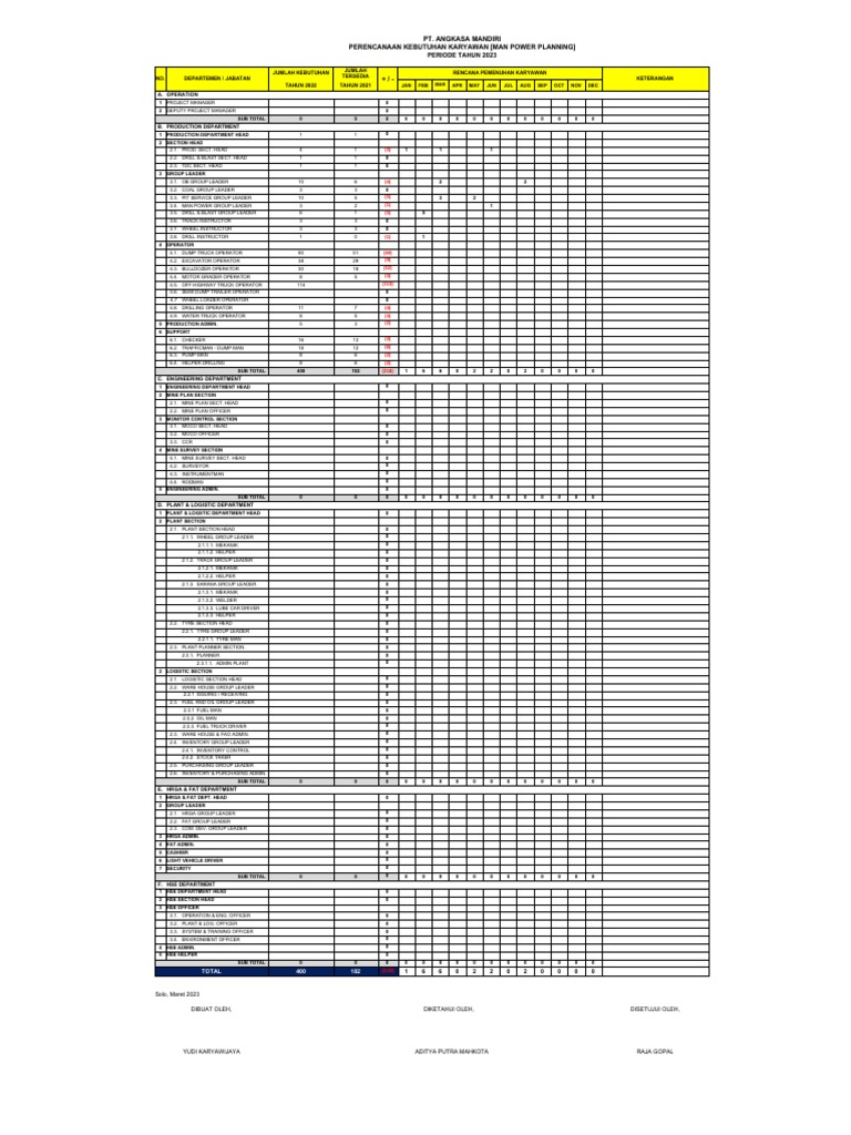 Contoh MPP | PDF | Wheeled Vehicles | Road Transport