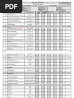 Qa QC File Index | PDF