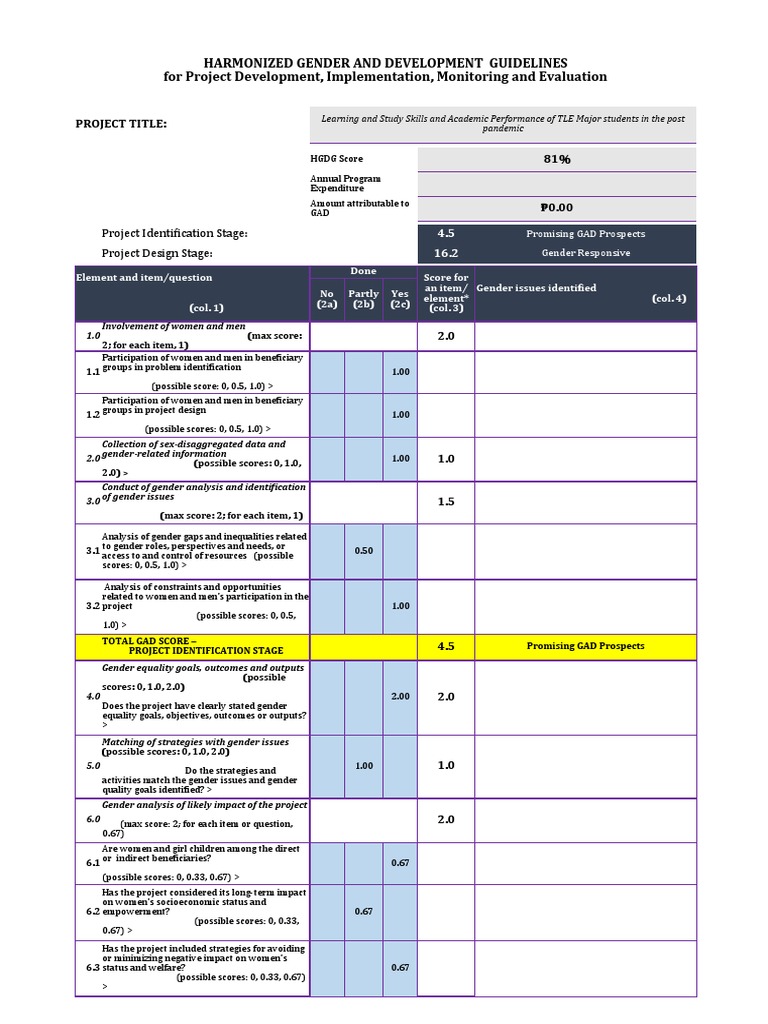 Final HGDG PIMME Scoresheet TLE | PDF | Gender | Gender Studies