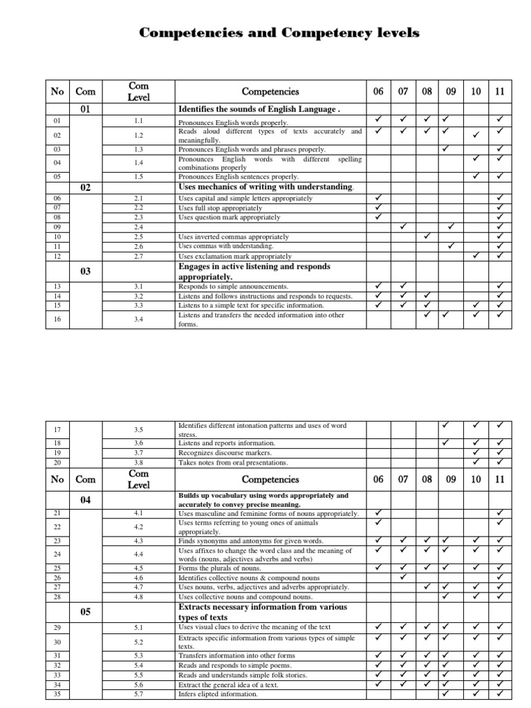 New Competency Levels | PDF | Noun | English Language