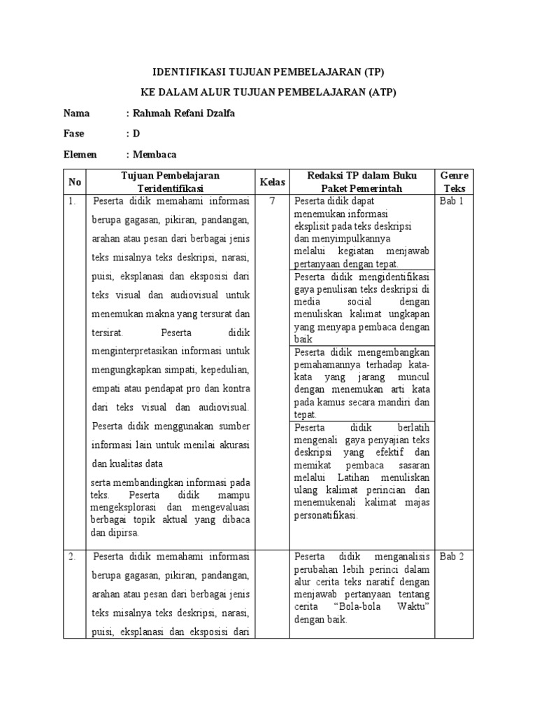 LK Identifikasi TP ke ATP terbaru | PDF