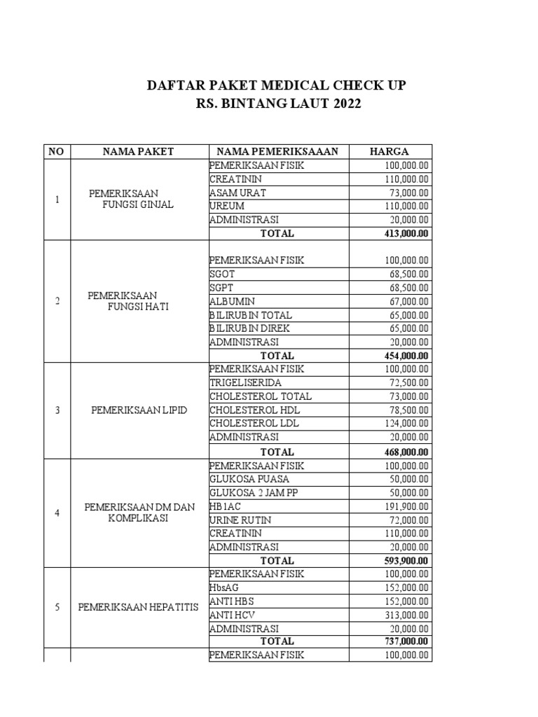 Daftar Paket Mcu 2022 | PDF