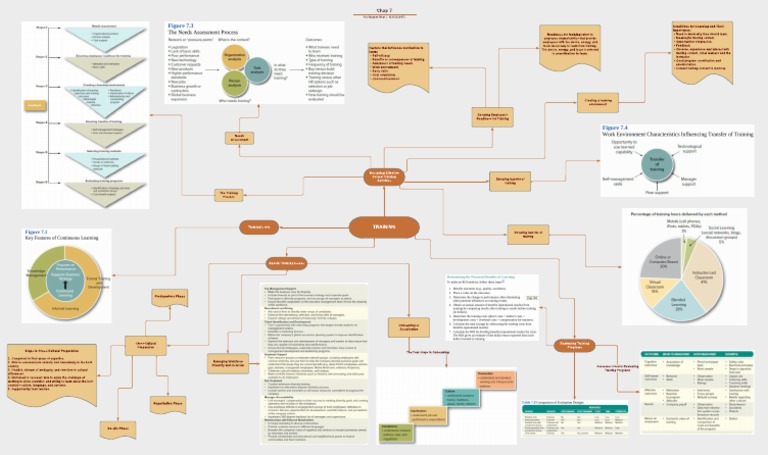 Ensuring Employee's Readiness for Training | PDF | Learning | Motivational