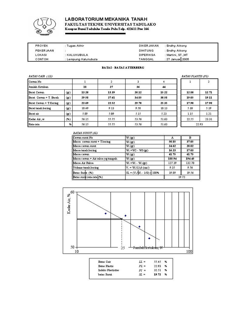 Contoh Atterberg2 | PDF
