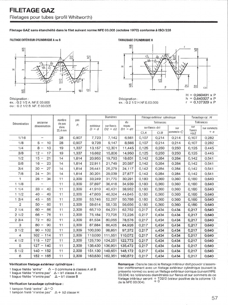 4 Filetage Gaz BSP | PDF