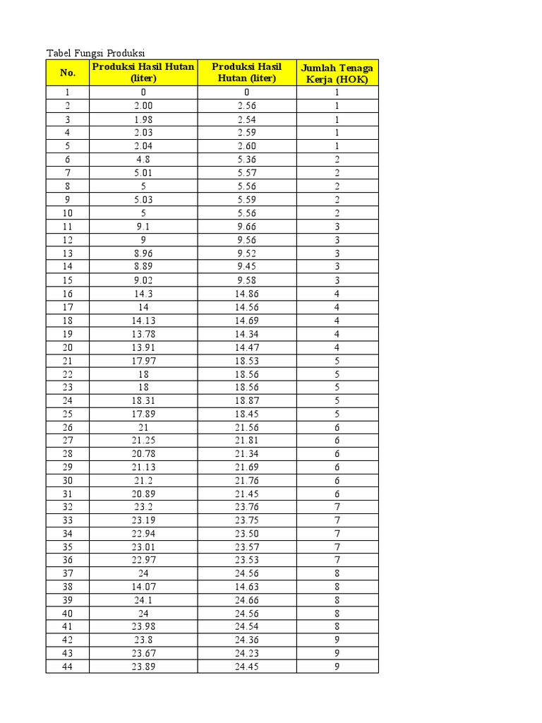 Data Acara 1 ESDH - Fungsi Produk | PDF | Metode & Bahan Ajar