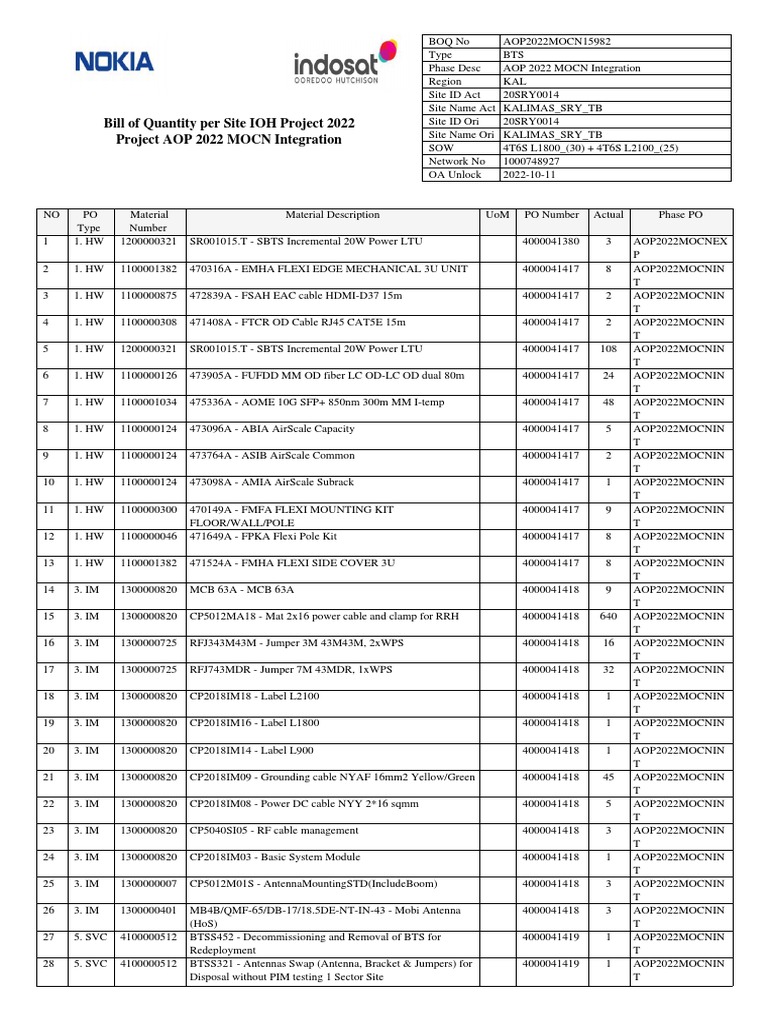 20sry0014 Ran 4T6SL1800304T6SL210025 Boq Mocn Nok | PDF | Information And Communications ...